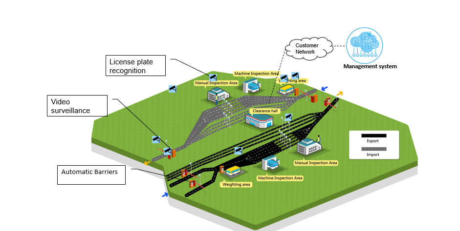 Facilities Management – ACS | Arabic Computer System